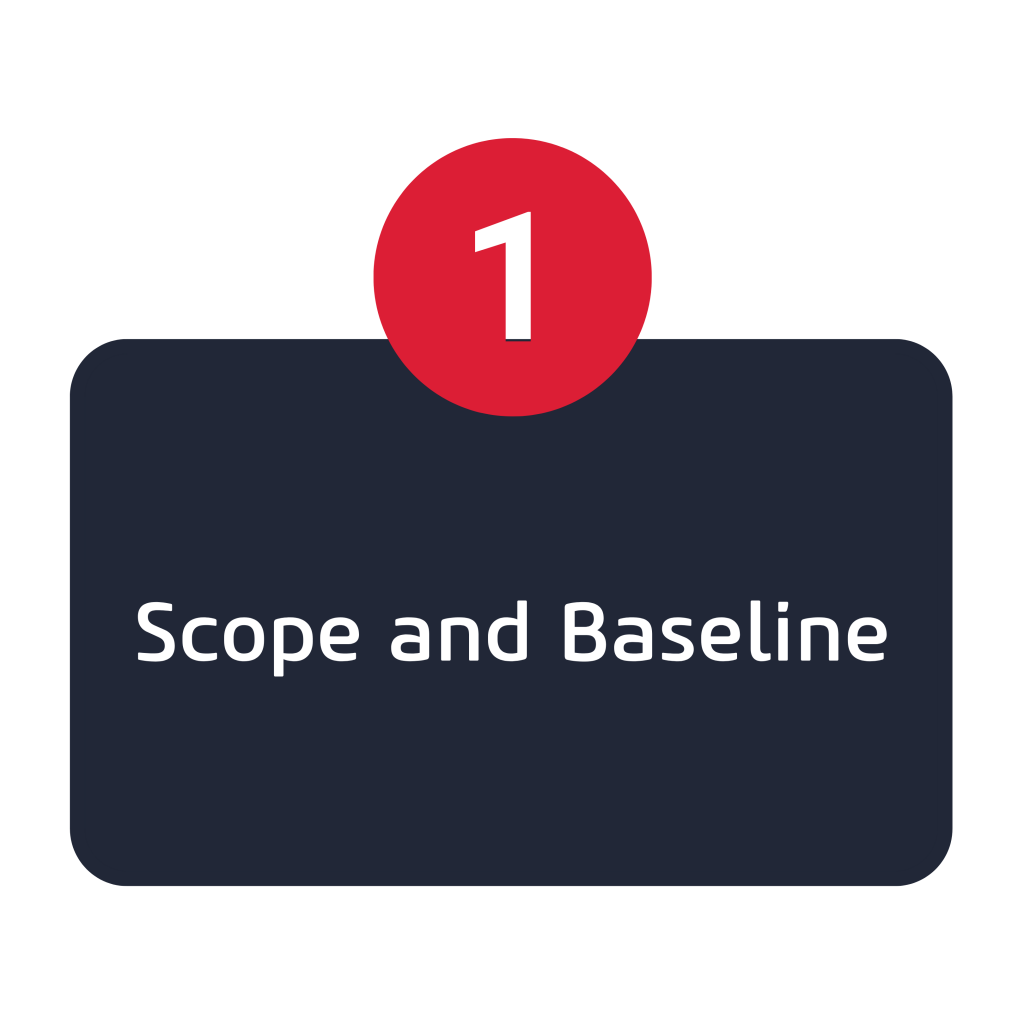 Security Program Management - Online Business Systems