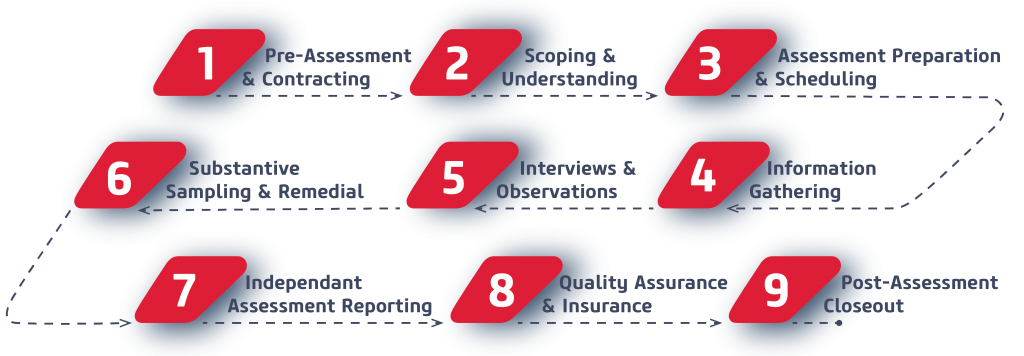 Swift Assessment - Online Business Systems