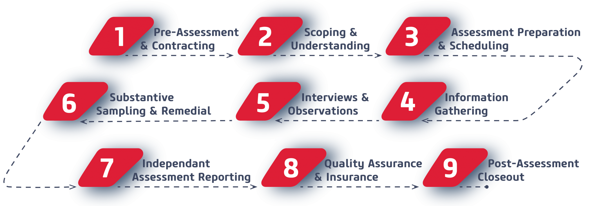 Swift Assessment Online Business Systems