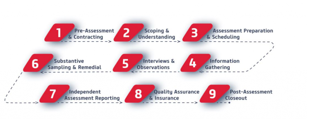 Swift Assessment - Online Business Systems