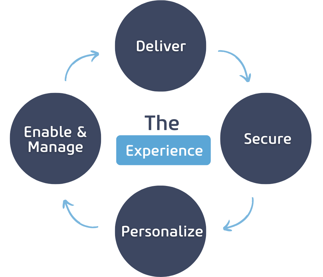 Contact Center as a Service (CCaaS) | Online Business Systems